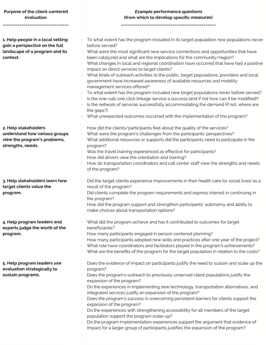 Performance Evaluation as Wayfinding: Voices of the Travelers - CCAM-TAC