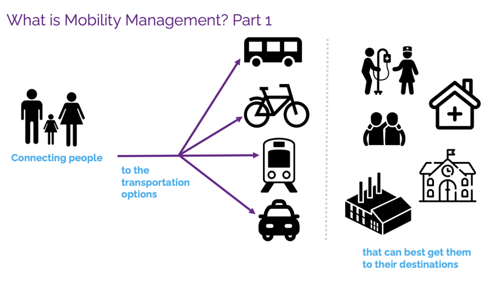 What is Mobility Management? - CCAM-TAC