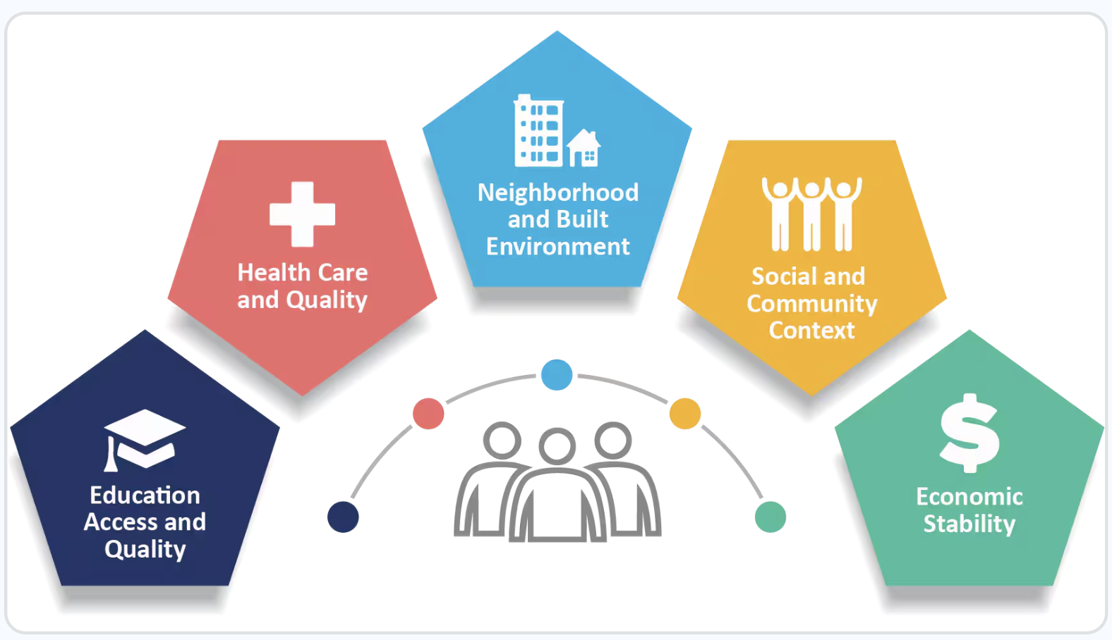 Transportation Insecurity as Part of a Medical Diagnosis - CCAM-TAC